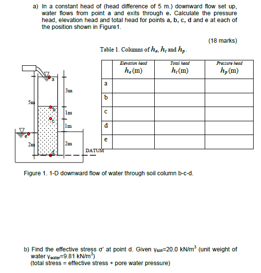 Solved a) In a constant head of (head difference of 5 m.) | Chegg.com