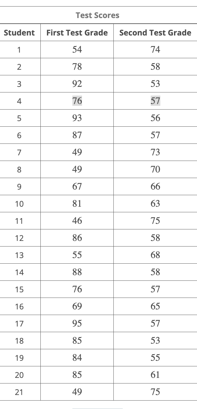 A statistics professor would like to build a model | Chegg.com