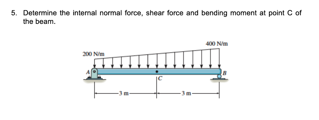 Solved 5. Determine the internal normal force, shear force | Chegg.com