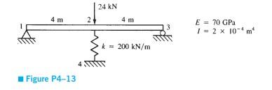 Solved For the beam shown in P4–13, determine the | Chegg.com