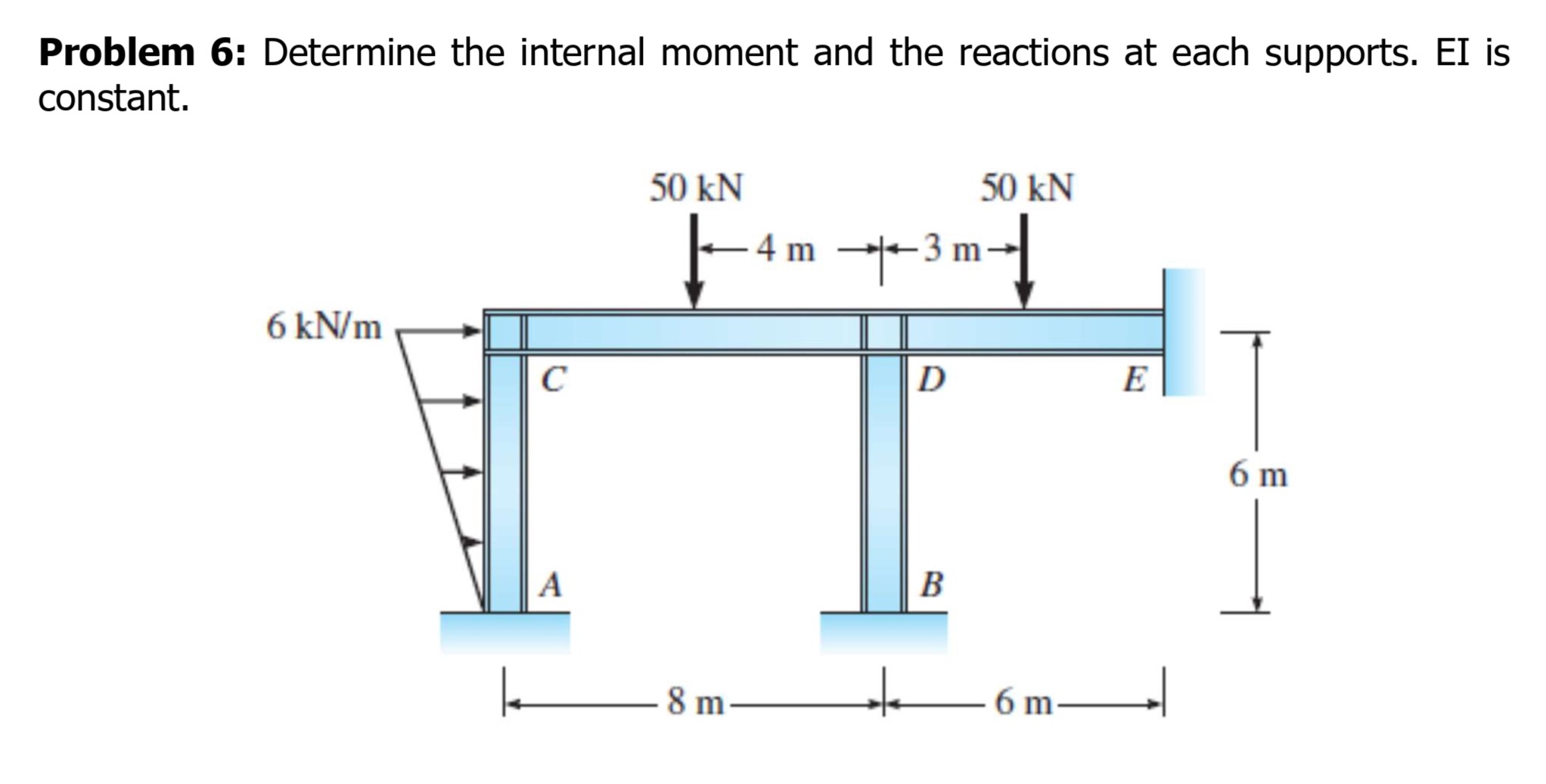 Using Slope-Deflection Method of Analysis for Frames, | Chegg.com