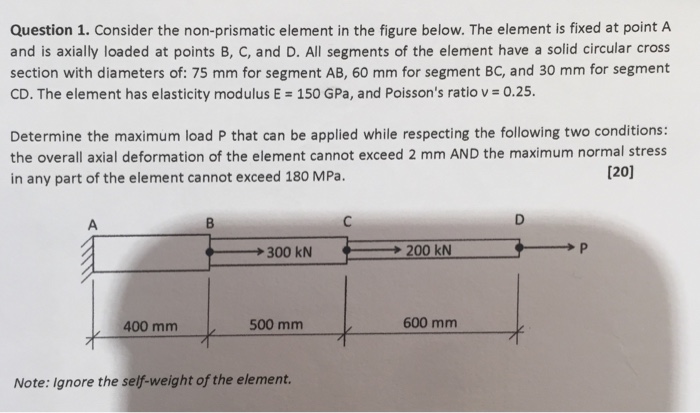 Solved Consider the non-prismatic element in the figure | Chegg.com