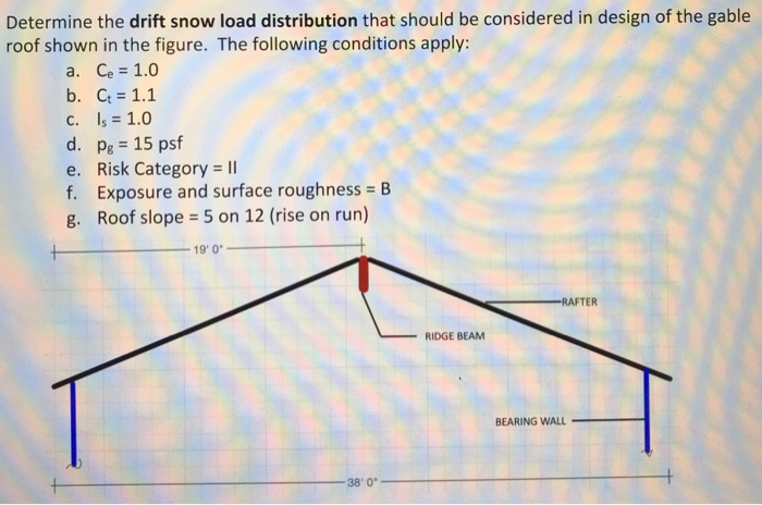 Solved Determine the drift snow load distribution that | Chegg.com