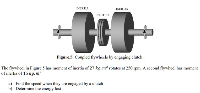 Solved INERTIA INERTIA CLUTCH Figure.5: Coupled flywheels by | Chegg.com