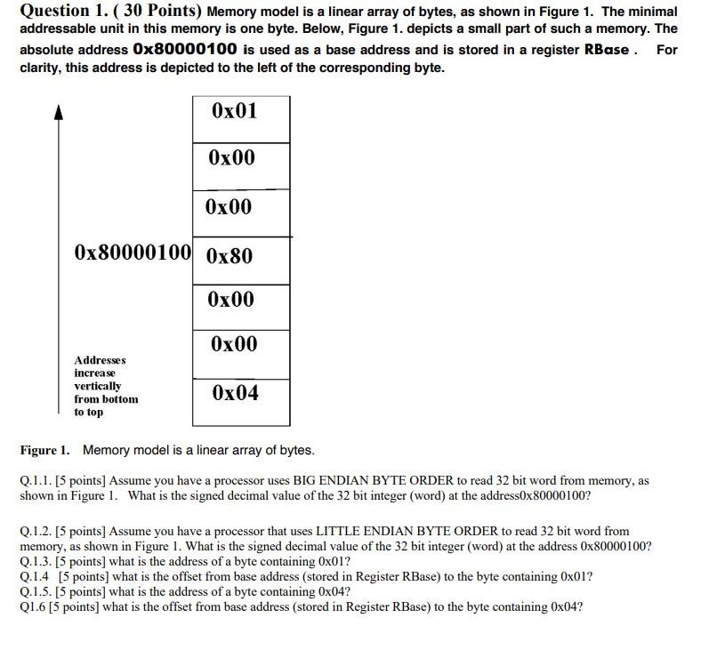 Solved Question 1. ( 30 Points) Memory model is a linear | Chegg.com