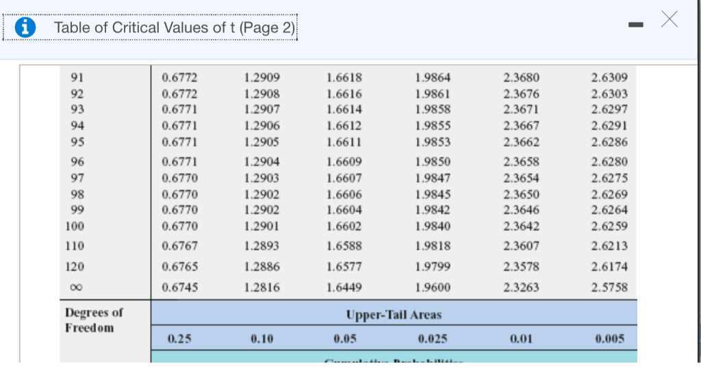 Solved Table of Critical Values of t (Page 2) Cumulative | Chegg.com