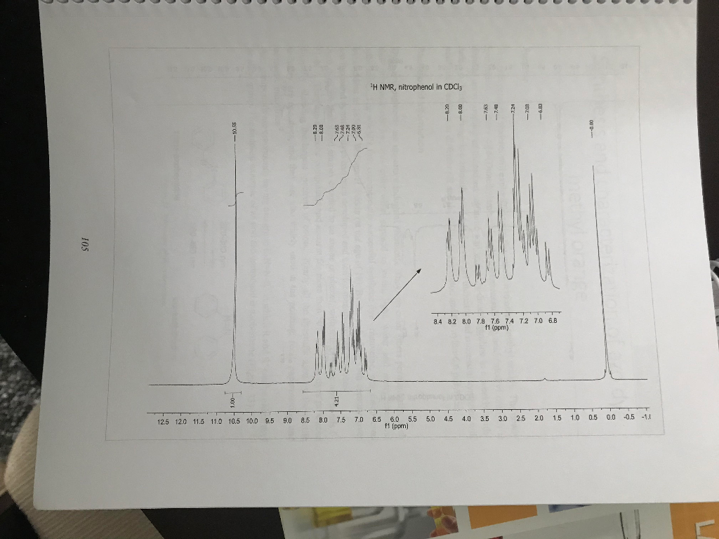Solved Label these HNMR graphs as those for p-nitrophenol | Chegg.com