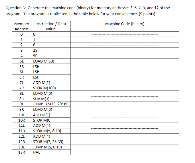 Solved Question 5: Generate the machine code (binary) for | Chegg.com