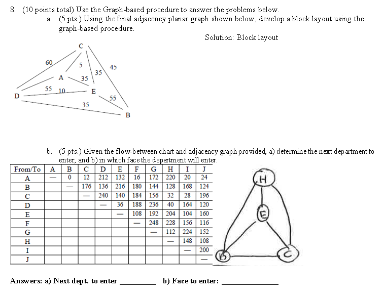 8. (10 points total) Use the Graph-based procedure to | Chegg.com