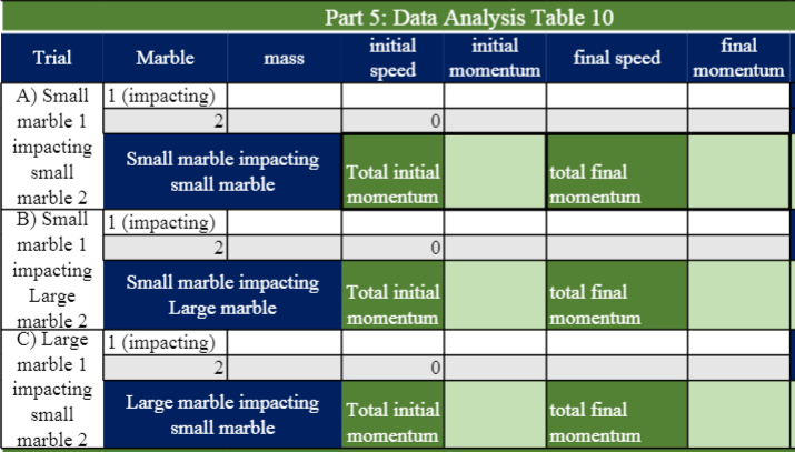 Solved Part 5: Data Analysis 32. You will be using the data | Chegg.com