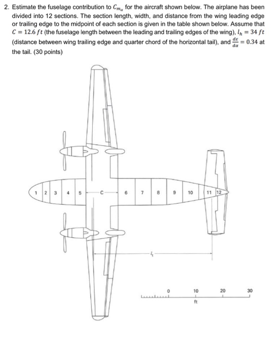 Solved 2. Estimate the fuselage contribution to Cm for the | Chegg.com