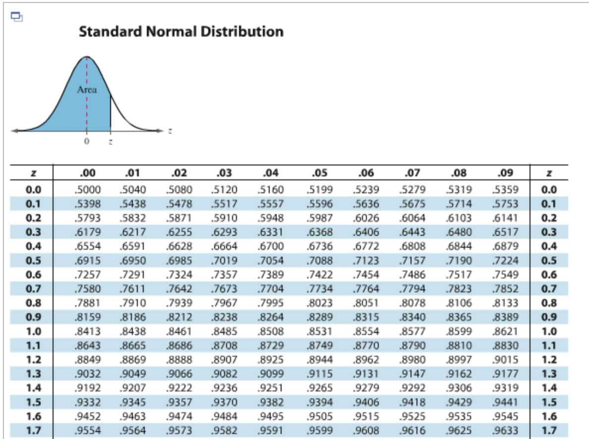 Solved Find the area of the shaded region. The graph depicts | Chegg.com
