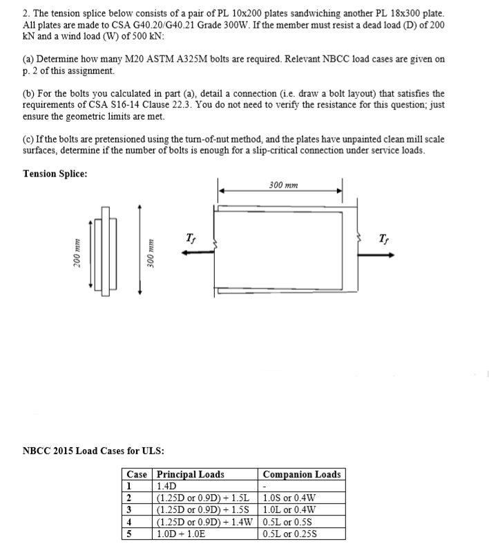 2. The tension splice below consists of a pair of PL | Chegg.com