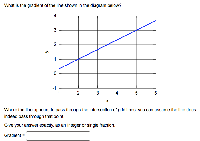 Solved What is the gradient of the line shown in the diagram | Chegg.com