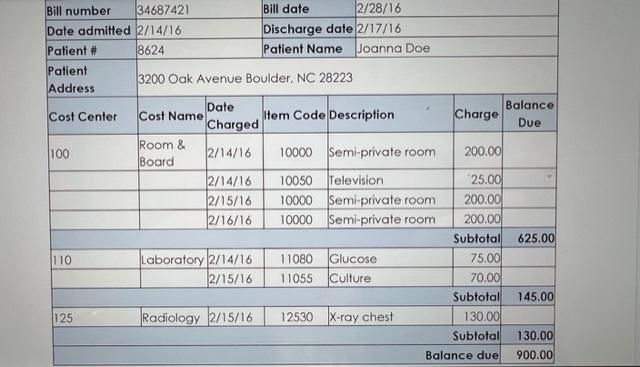 Create a set of 3 NF normalized relations (or tables) | Chegg.com