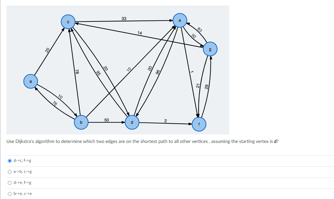 Solved 33 e 83 14 92 & g 10 76 50 b 2 d Use Dijkstra's | Chegg.com