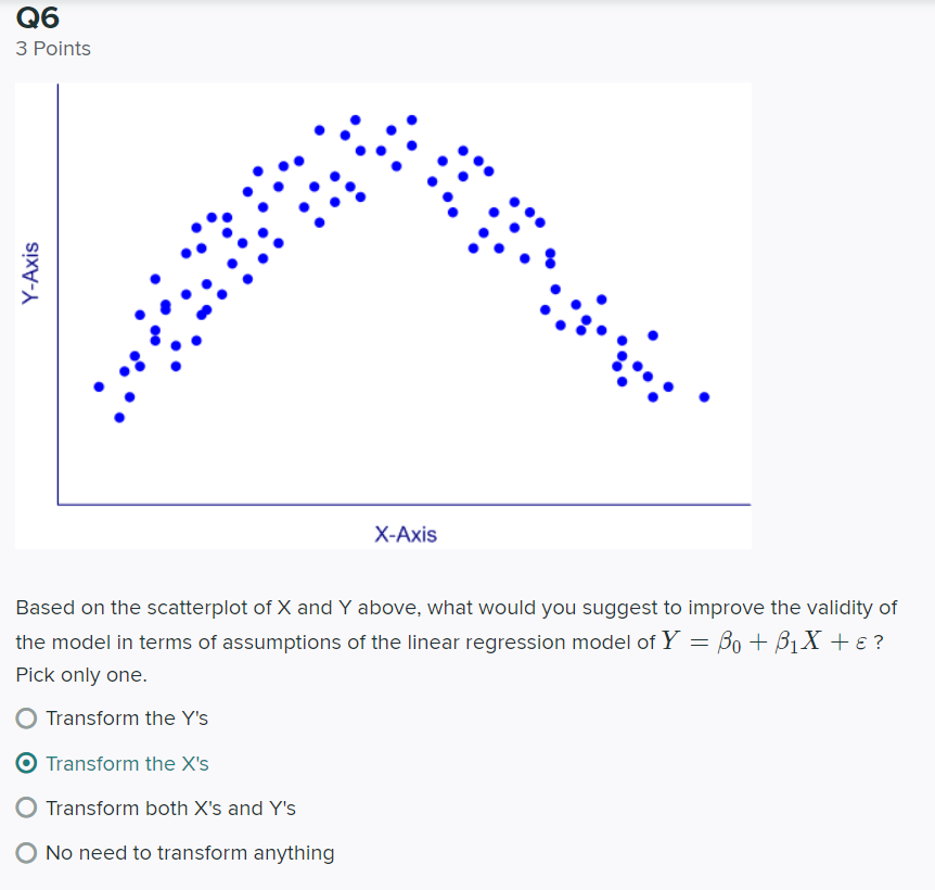 Solved Q6 3 Points Y-Axis X-Axis Based on the scatterplot of | Chegg.com