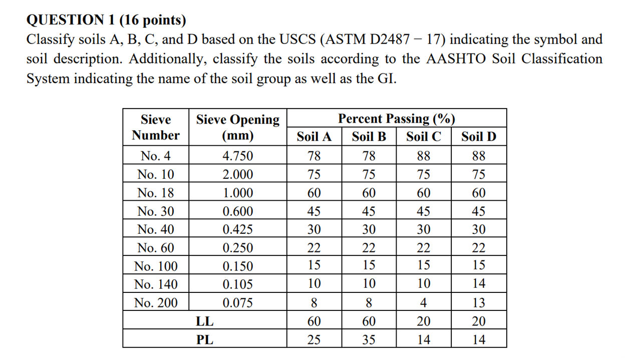 Solved QUESTION 1 (16 points) Classify soils A, B, C, and D | Chegg.com