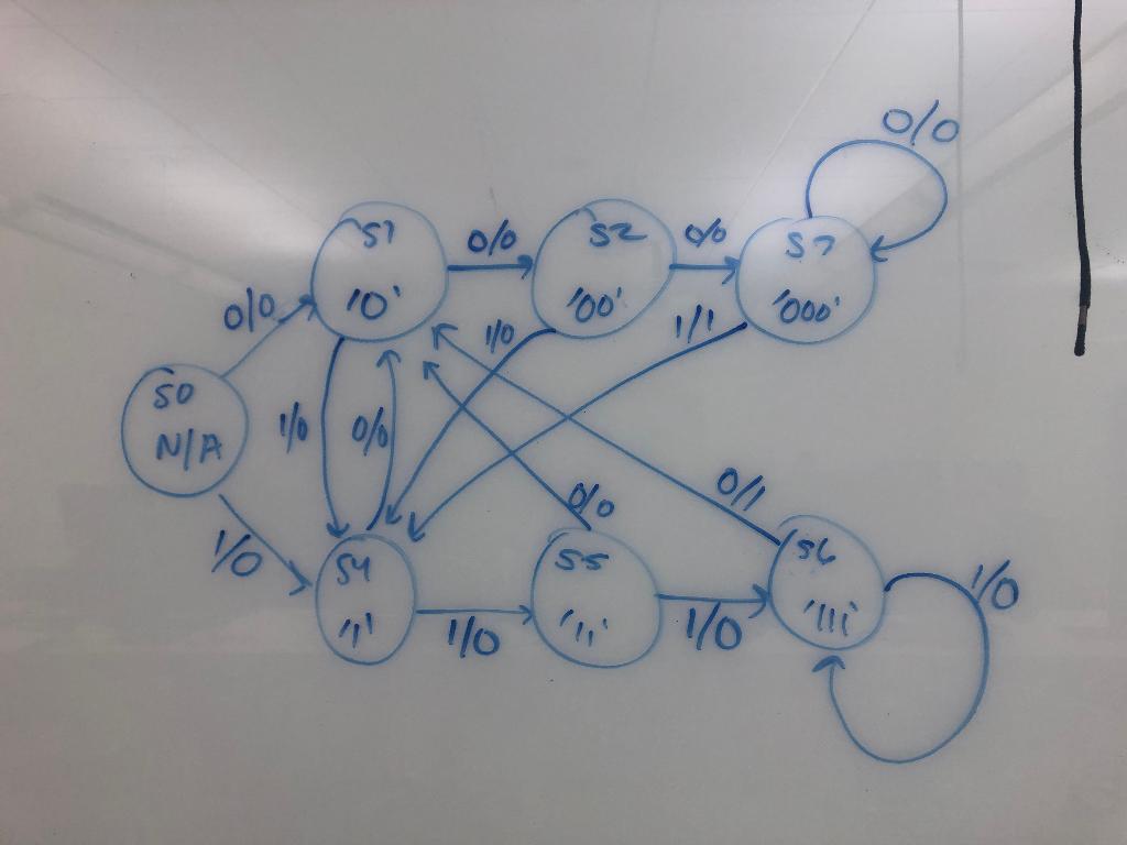 Solved This is the sequence detector code for 0001 and 1110 | Chegg.com