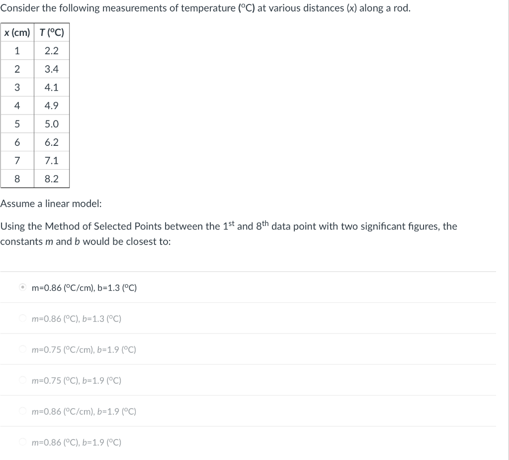 Solved Jsing the Method of Selected Points between the 1st | Chegg.com