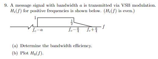 9. A message signal with bandwidth a is transmitted | Chegg.com