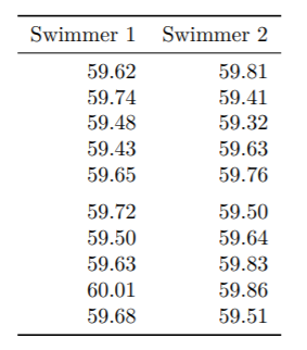 Solved To compare the performance of two swimmers, their | Chegg.com