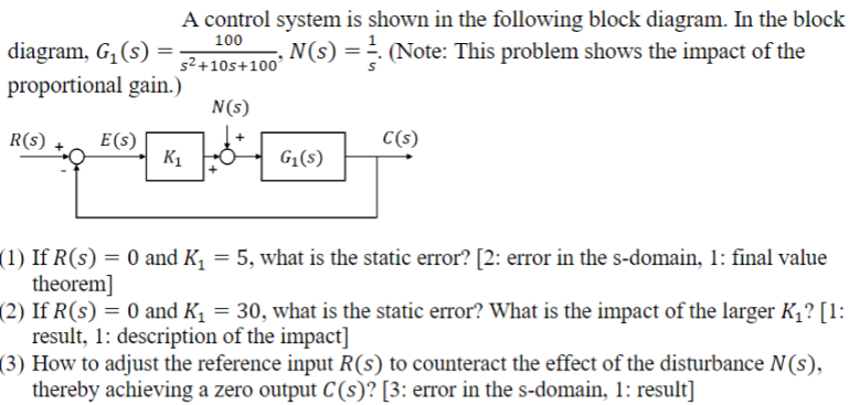 Solved A control system is ﻿shown in ﻿the following block | Chegg.com