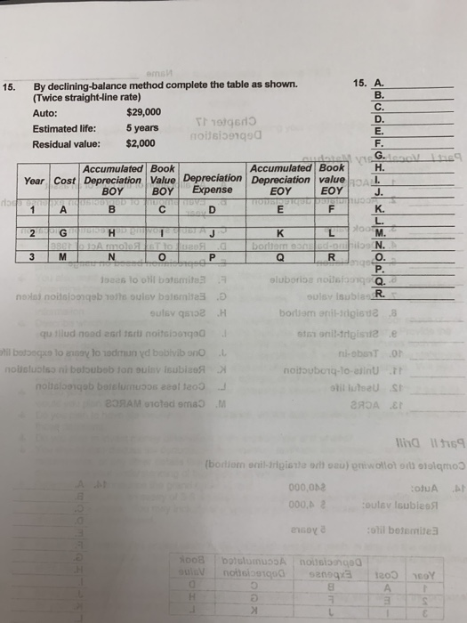 Solved By declining-balance method complete the table as | Chegg.com
