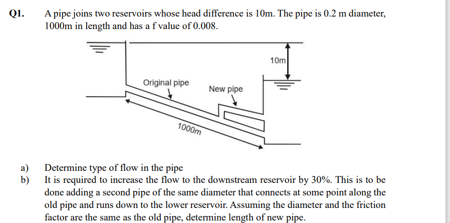 Solved Q1. ﻿A pipe joins two reservoirs whose head | Chegg.com