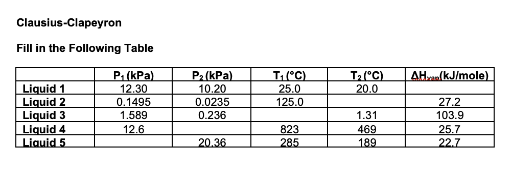 Solved Clausius-ClapeyronFill in the Following Table | Chegg.com