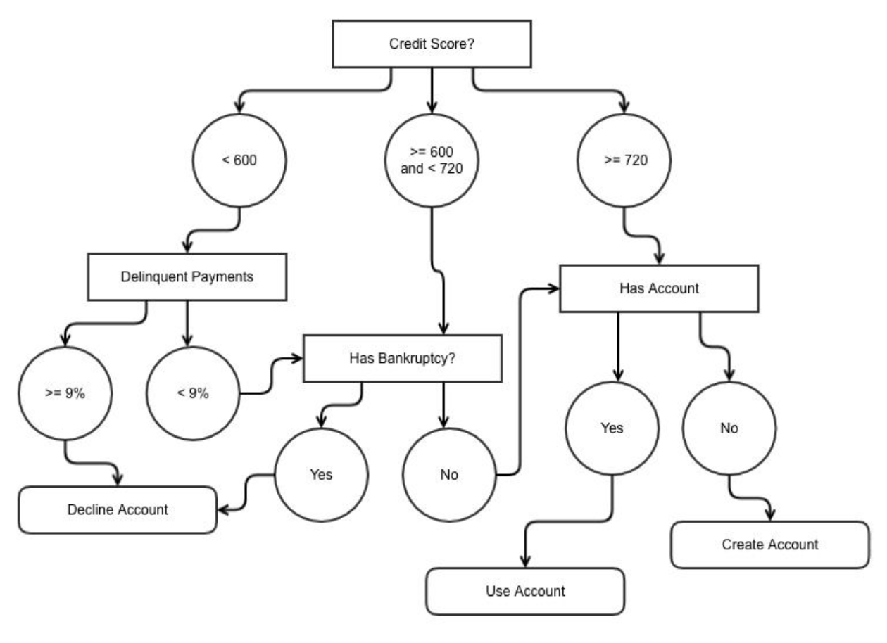 Solved Write a Program in Java That: Write a class called | Chegg.com