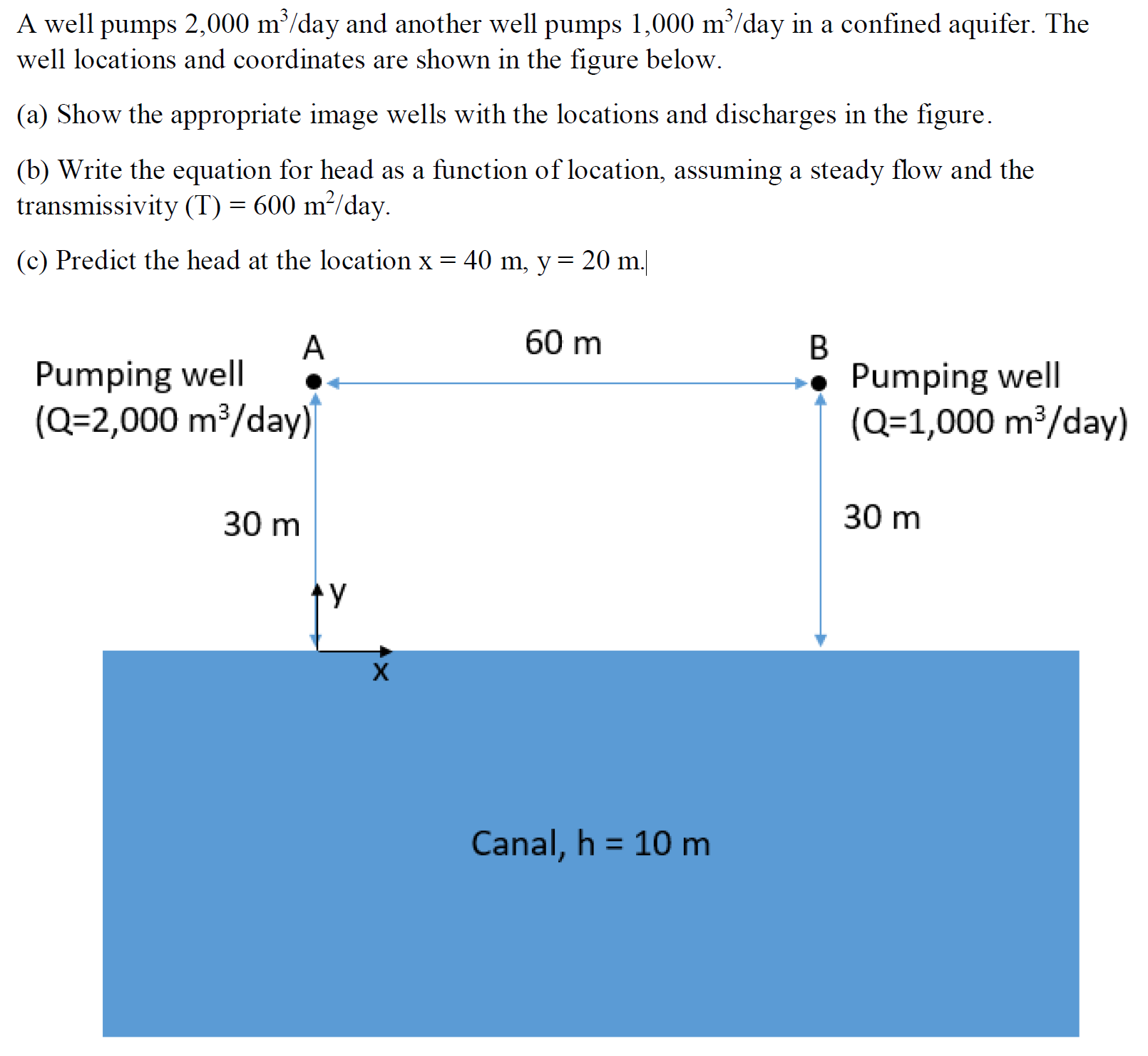 Solved A well pumps 2,000 ﻿m3/day and another well pumps | Chegg.com
