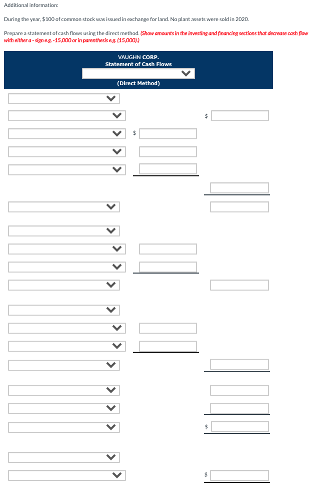 Solved Condensed financial data of Vaughn Corp. for 2020 and | Chegg.com