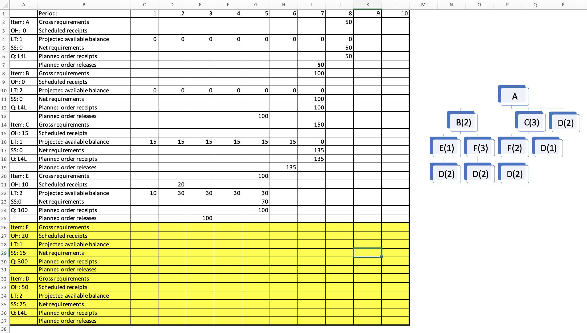 Solved Complete the tables for parts 'F' and 'D' | Chegg.com