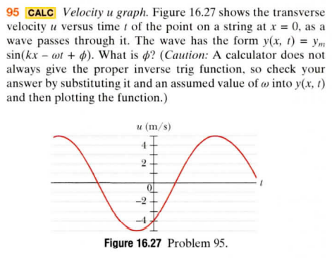 Solved 95 CALC Velocity u graph. Figure 16.27 shows the | Chegg.com