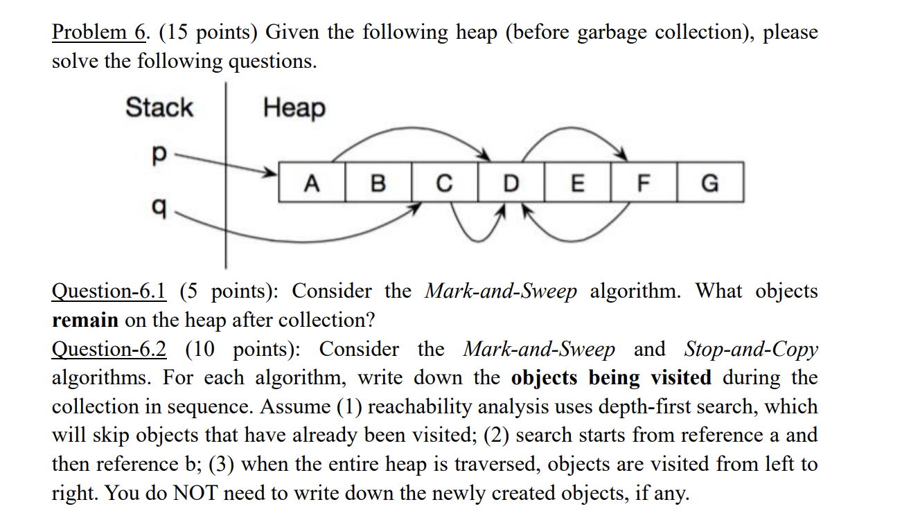 Problem 6. (15 points) Given the following heap | Chegg.com