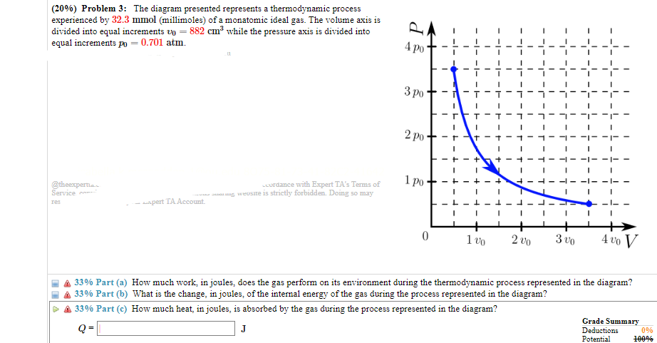 Solved (20\%) Problem 3: The diagram presented represents a | Chegg.com