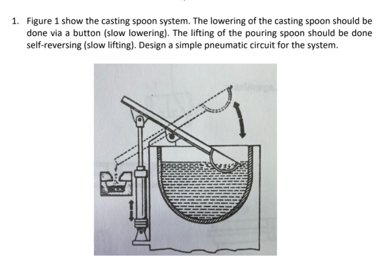 Solved 1. Figure 1 show the casting spoon system. The | Chegg.com