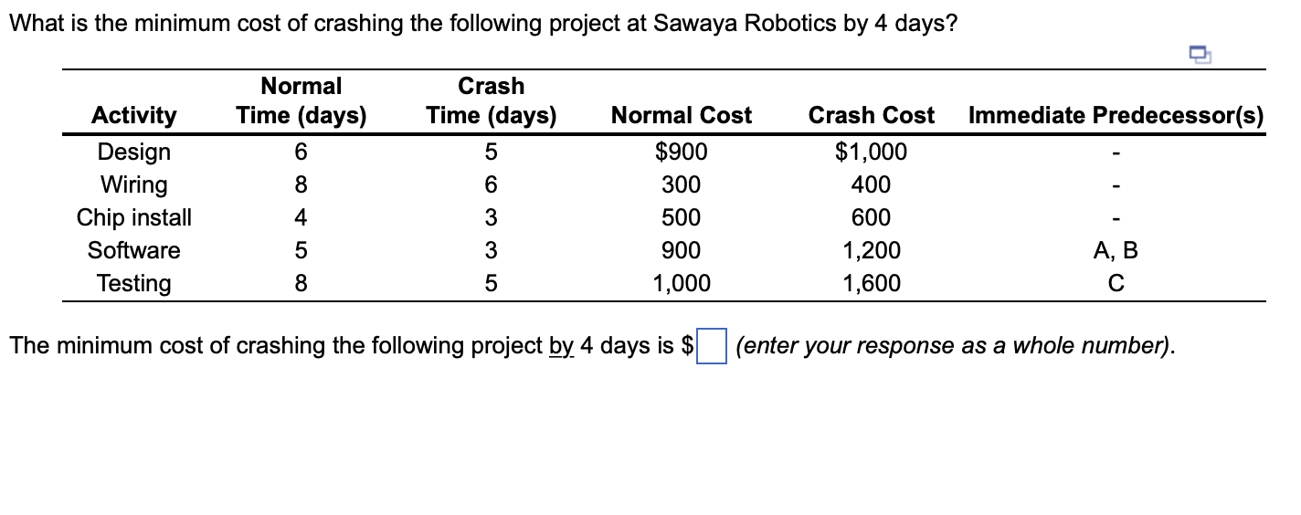 Solved The minimum cost of crashing the following project by | Chegg.com