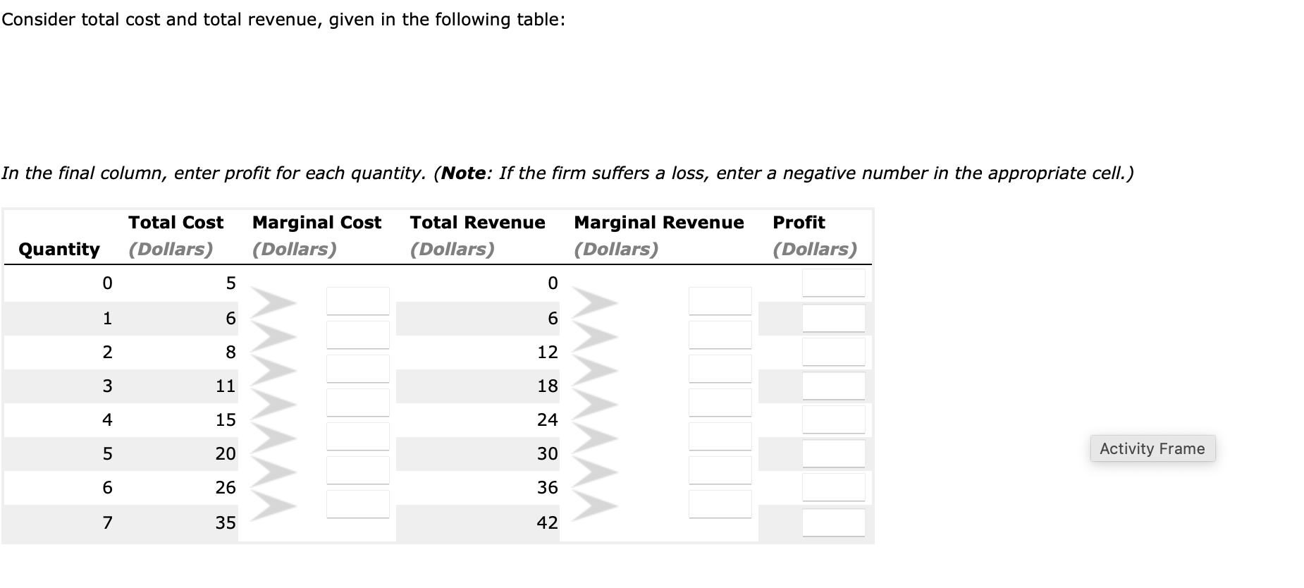 Solved Consider total cost and total revenue, given in the | Chegg.com