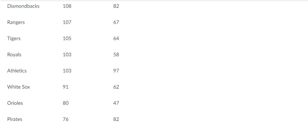 Solved Must complete all steps in your own work. Use the | Chegg.com