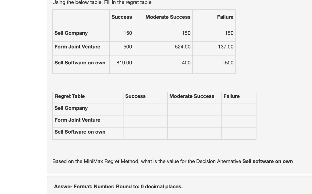 Solved Using the below table, Fill in the regret table | Chegg.com