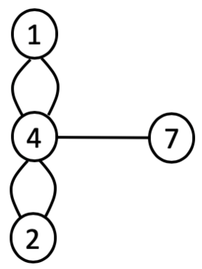Solved Answer questions 1 and 2 fully.A Euler path is a path | Chegg.com