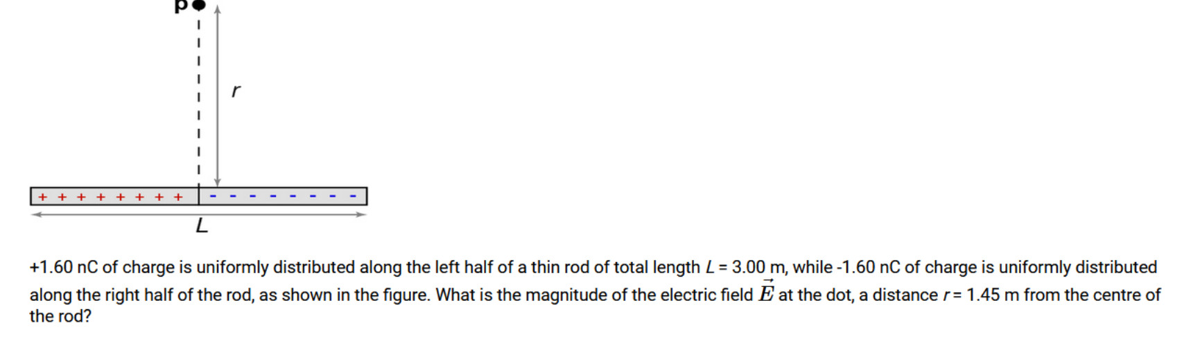 Solved +1.60nC ﻿of charge is uniformly distributed along the | Chegg.com