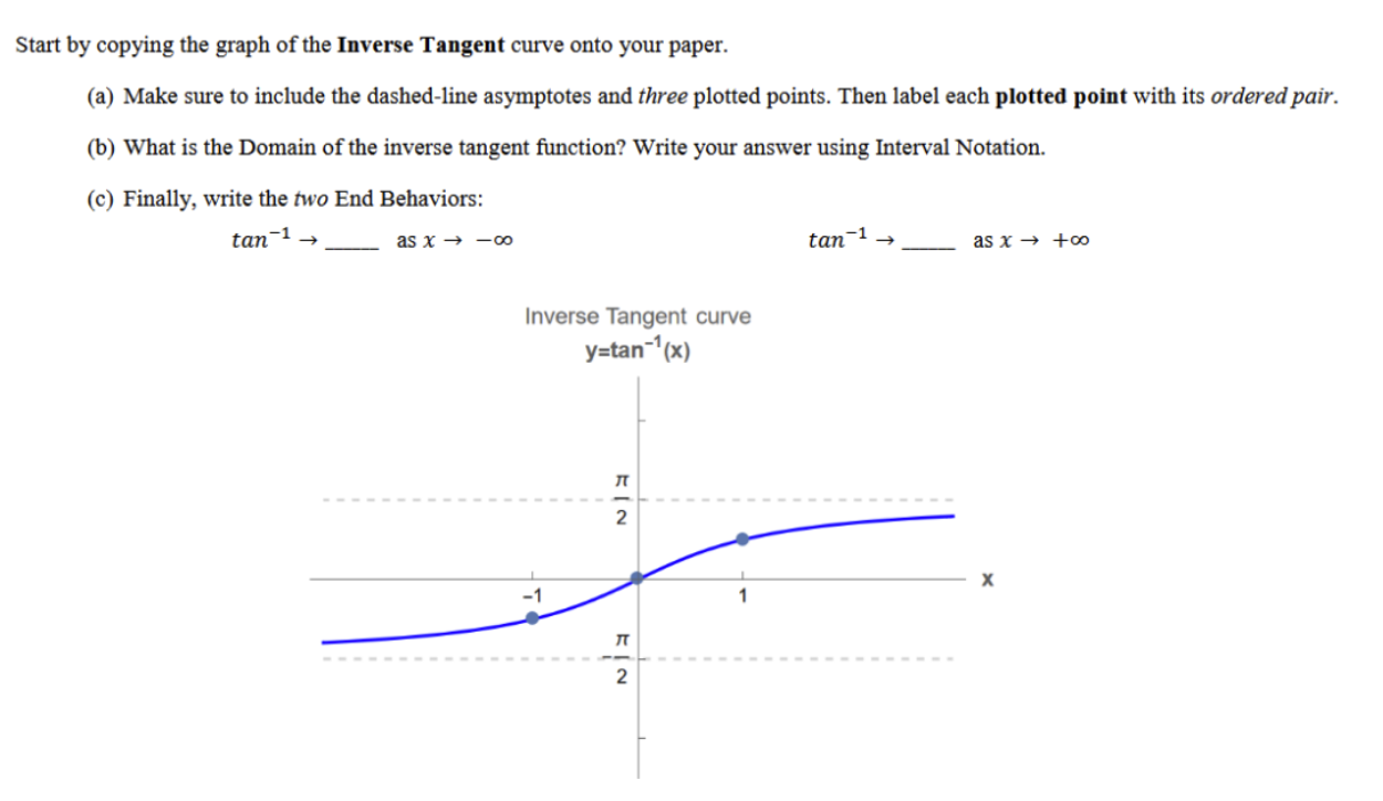 Solved Start by copying the graph of the Inverse Tangent | Chegg.com
