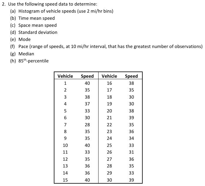 Solved Use the following speed data to determine:(a) | Chegg.com