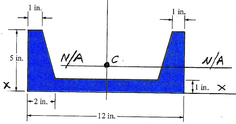 Solved Determine the distance from the XX-axis to the | Chegg.com