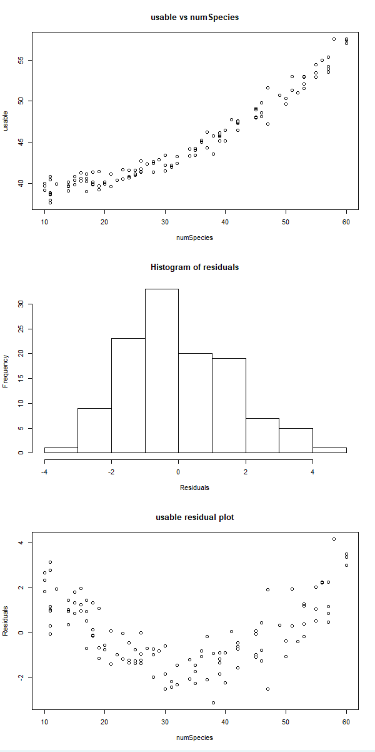 Solved A random sample of 118 logs felled at a specialty | Chegg.com