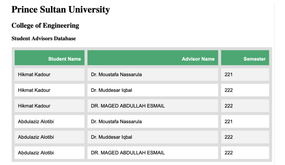 Solved Prince Sultan University College of Engineering | Chegg.com