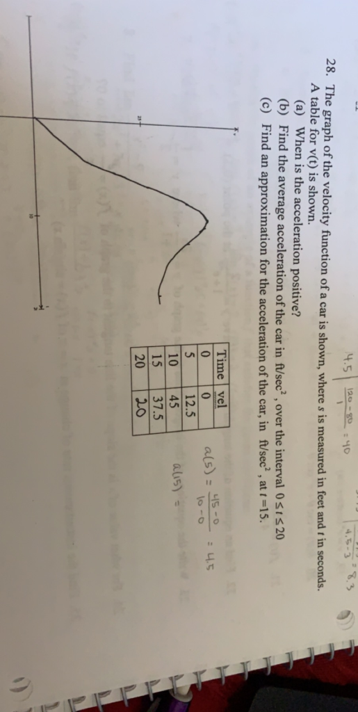 Solved 45 129-40 28. The graph of the velocity function of a | Chegg.com